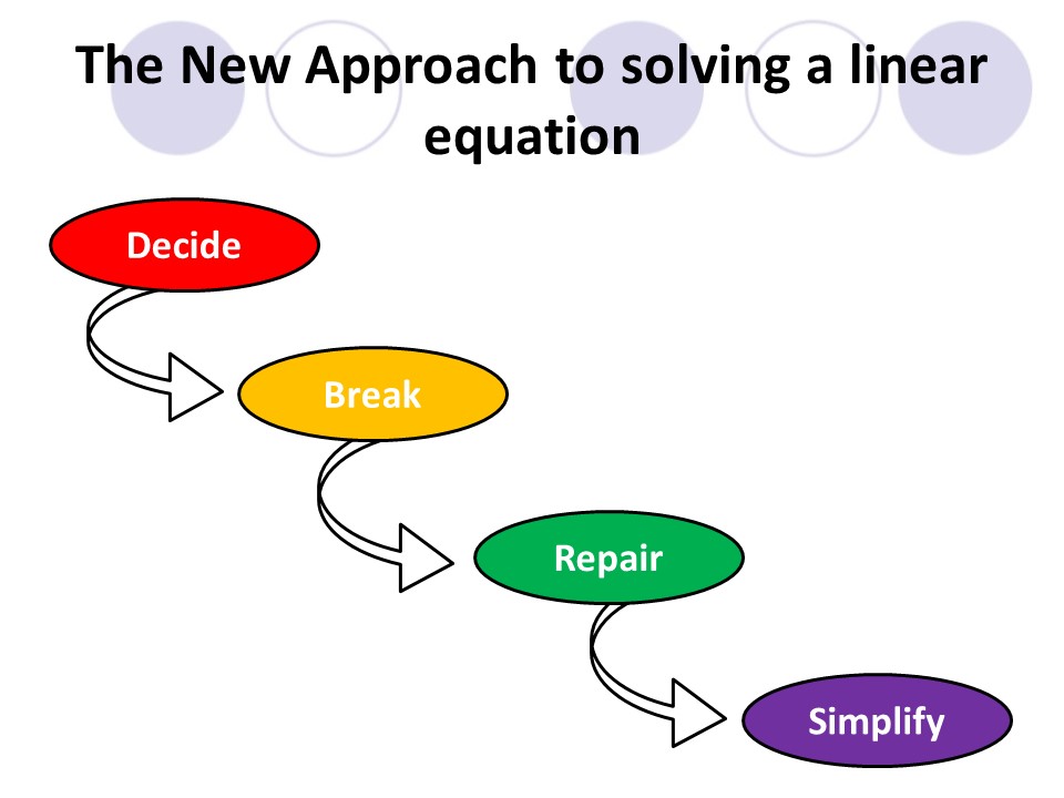 The Decide, Break, Repair and Simplify process for linear equations (DBRS) – BerwickMaths