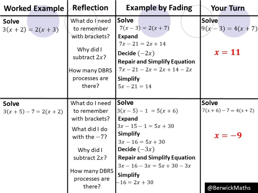 Linear Equations – BerwickMaths