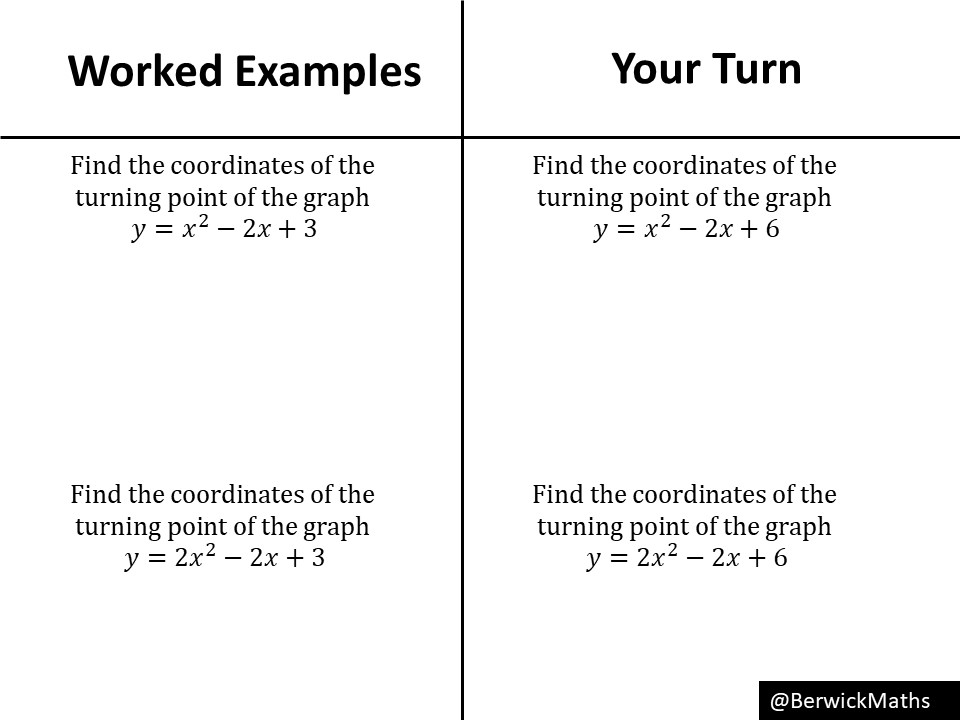 Completing the square – BerwickMaths