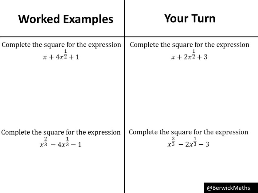Completing the square – BerwickMaths