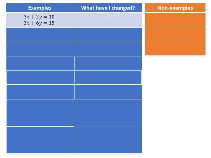 Simultaneous equations – BerwickMaths