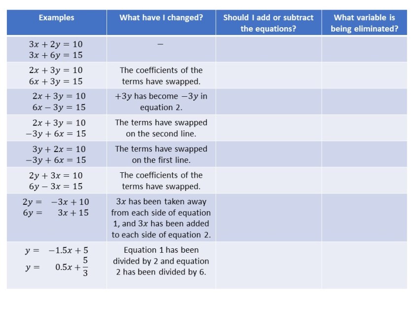 Simultaneous equations – BerwickMaths