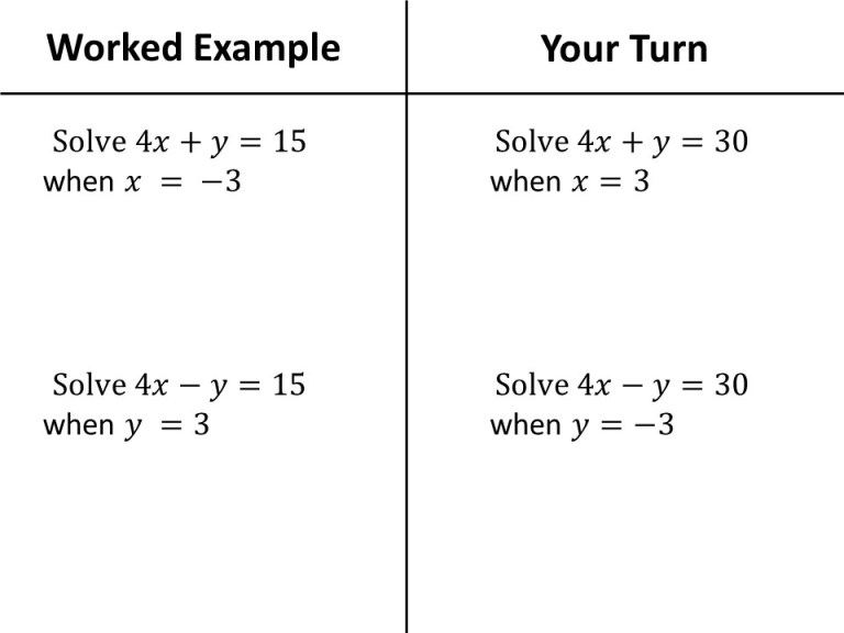 Simultaneous equations – BerwickMaths