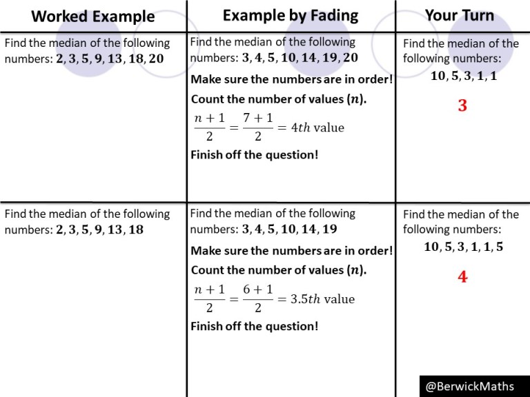Averages and Spread – BerwickMaths