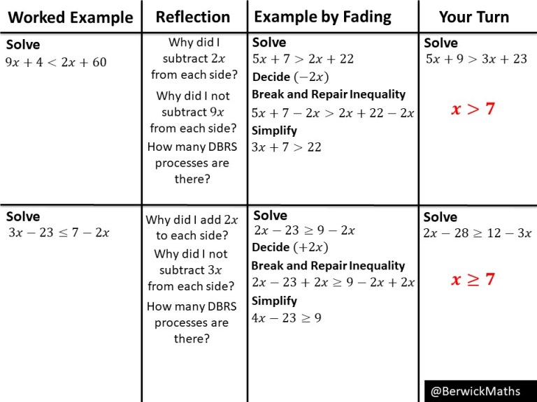Inequalities – BerwickMaths