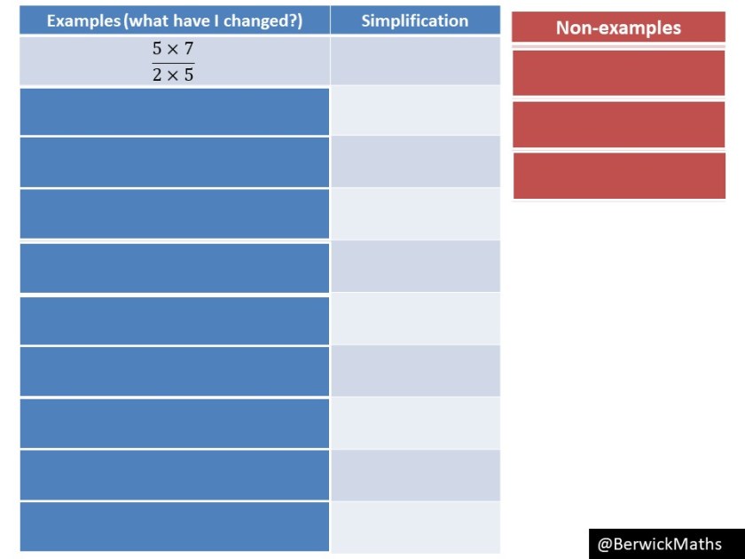 Division of single algebraic terms (covertization) – BerwickMaths