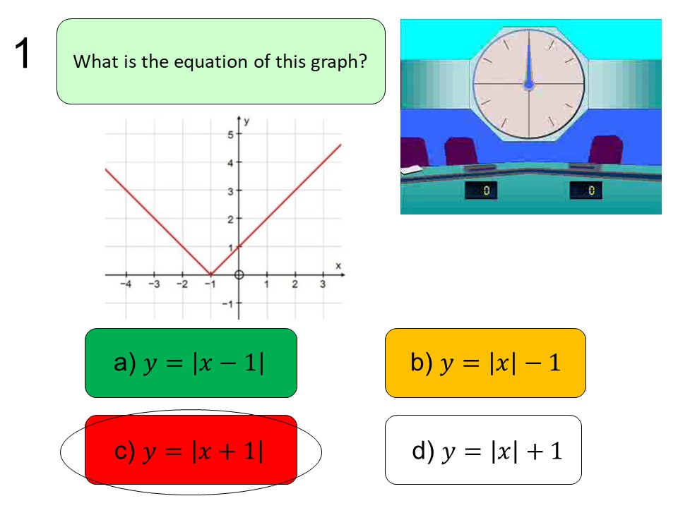Chapter 2- Functions and graphs – BerwickMaths