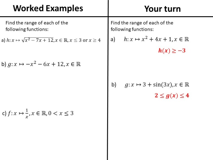 Functions and graphs – BerwickMaths