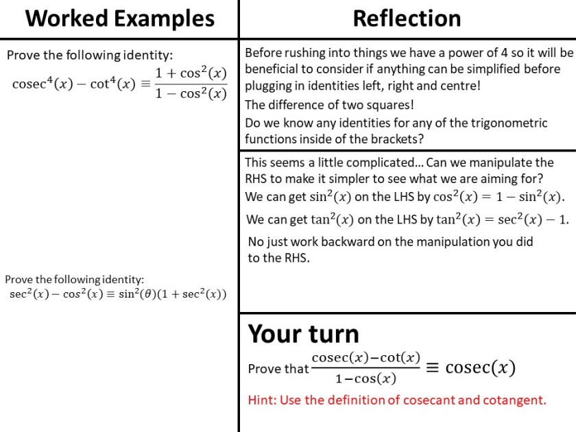 Higher Trigonometry – BerwickMaths