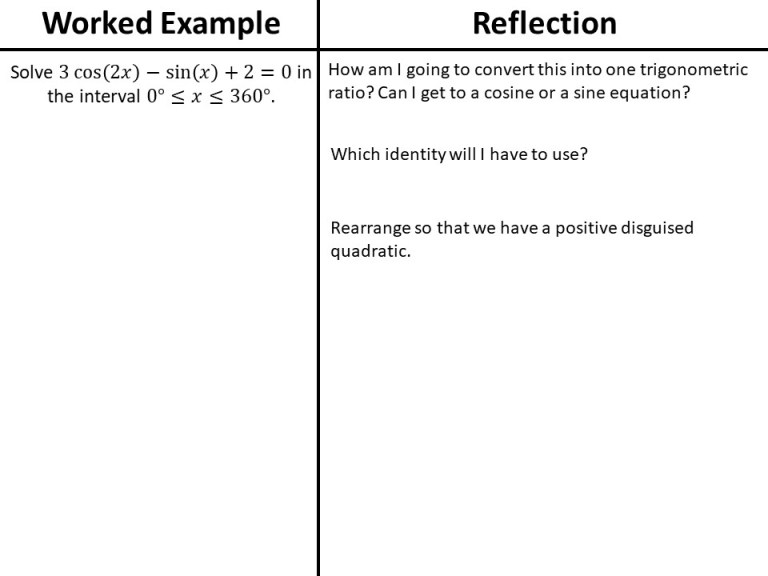 Yr 13 trigonometric equations 1 (reflection example) – BerwickMaths