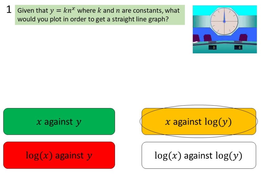 A-level Diagnostic questions – BerwickMaths