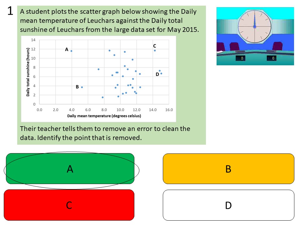 Chapter 3- Representations of data – BerwickMaths