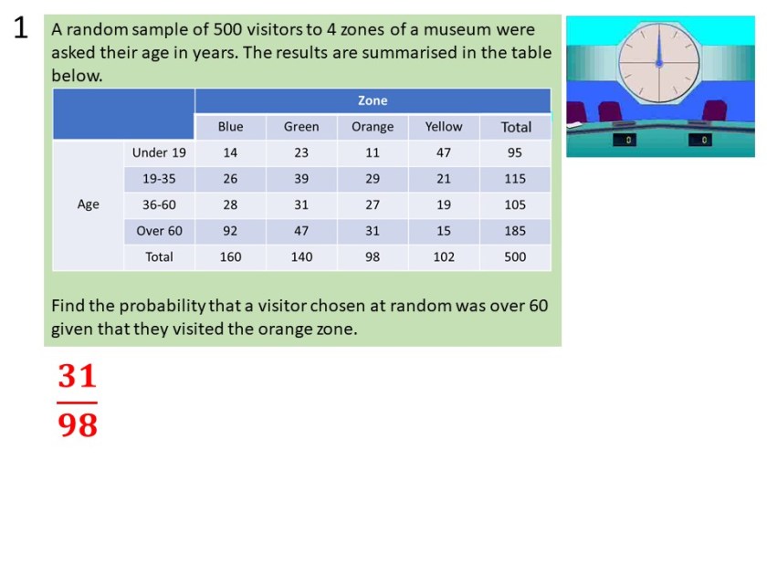 A-level Diagnostic questions – BerwickMaths